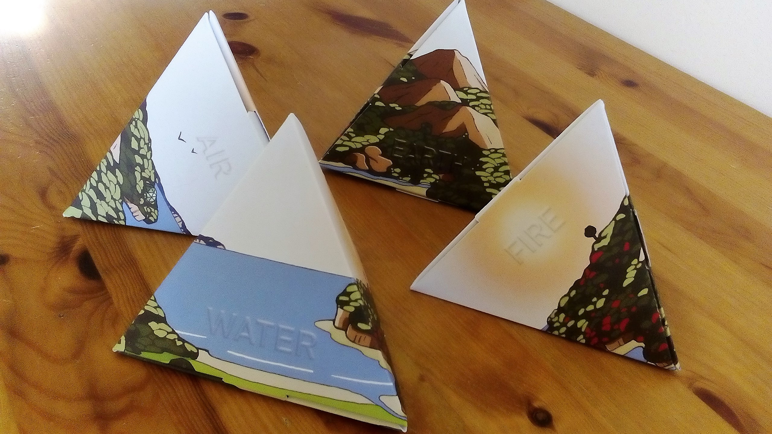 TetraMap - Change & Transformation